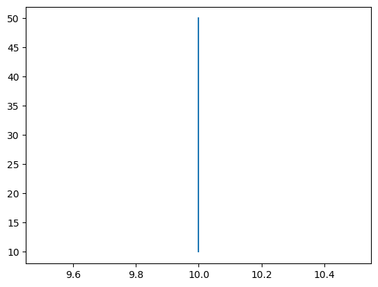 Exercise 14 - matplotlib practice - Computer Programming for the Geosciences