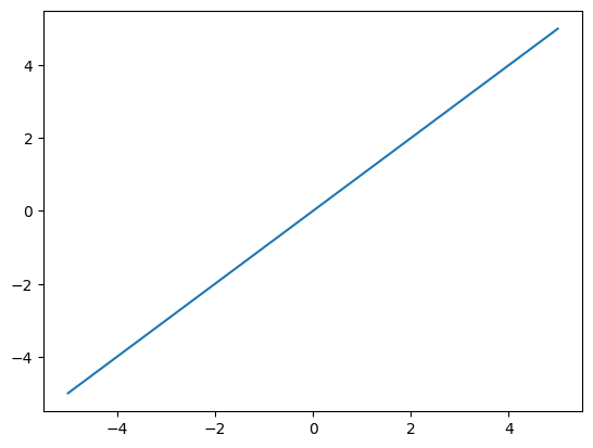 Exercise 14 - matplotlib practice - Computer Programming for the ...