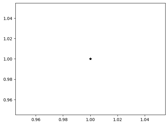 Exercise 14 - matplotlib practice - Computer Programming for the ...