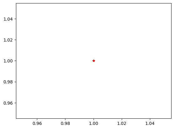 Exercise 14 - matplotlib practice - Computer Programming for the ...