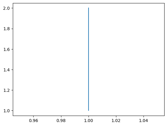 Exercise 14 - matplotlib practice - Computer Programming for the Geosciences